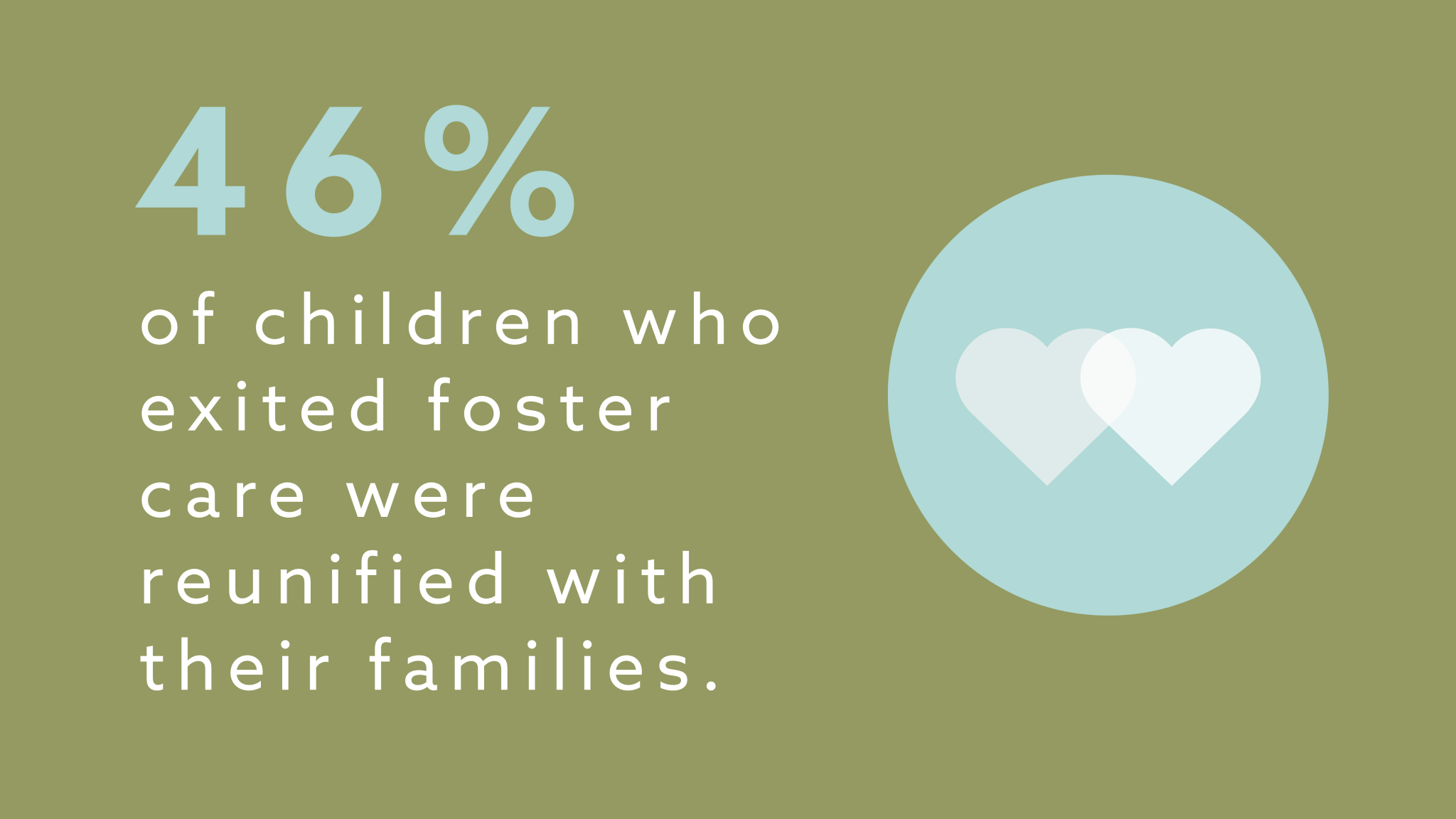 Foster Care Awareness Month